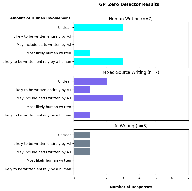 Catch Me If You Can't